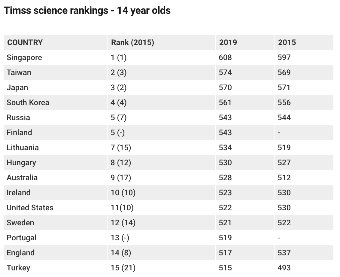 International Education News