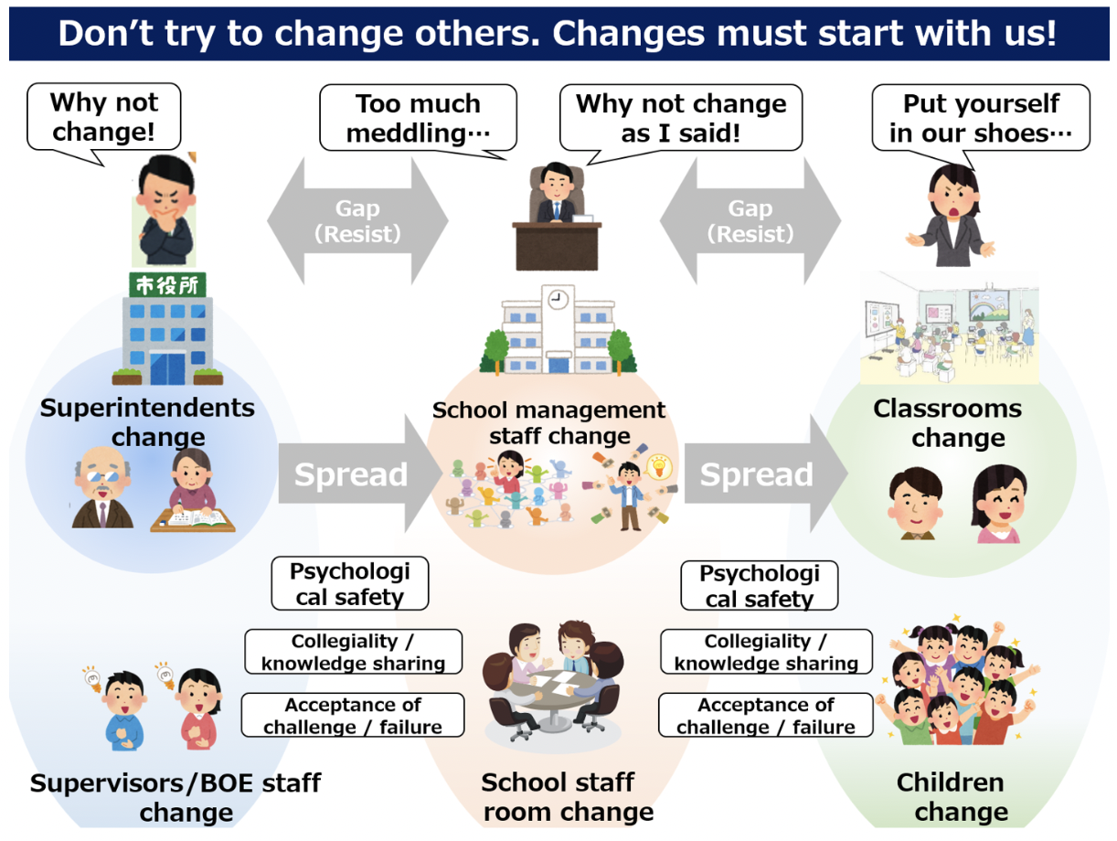 Hirokazu Yokota on aggressive education reforms to change the “grammar ...