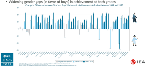 Around the World in Math and Science: Scanning the headlines on the ...